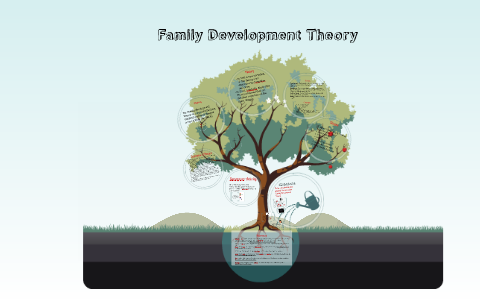 Family Development Theory by Brianna Pagel on Prezi