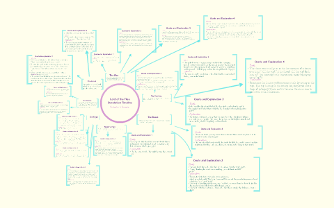 Devolution Timeline by sharon ho on Prezi