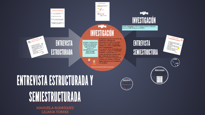 ENTREVISTA ESTRUCTURADA by Manuela Rodriguez on Prezi