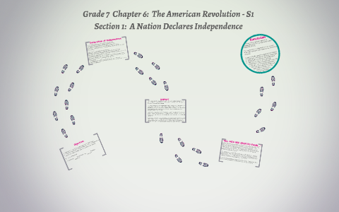 Grade 7 Chapter 6: The American Revolution by Janice Sjoberg