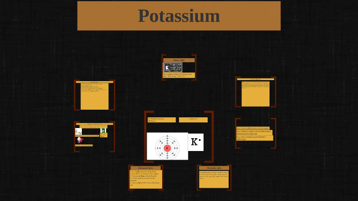 Atomic structure by Boccella Michael on Prezi