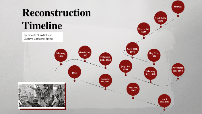 reconstruction timeline by Nic Grand on Prezi