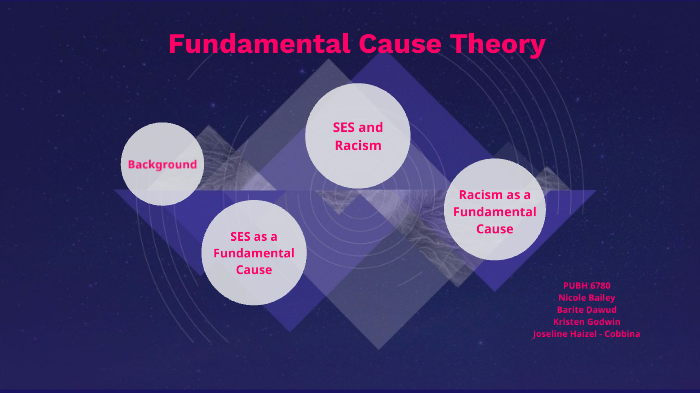 Fundamental Cause Theory by Barite Dawud on Prezi