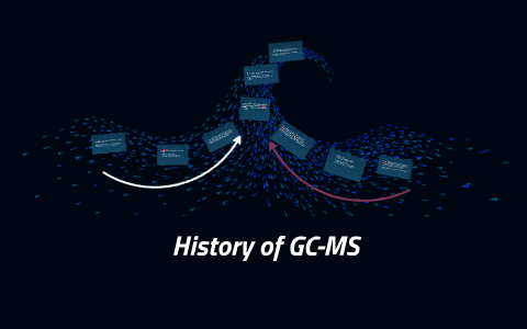 History of GC-MS by Ahmad jamil on Prezi