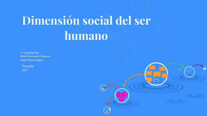 Dimensión social del ser humano by Fernanda Figueroa on Prezi