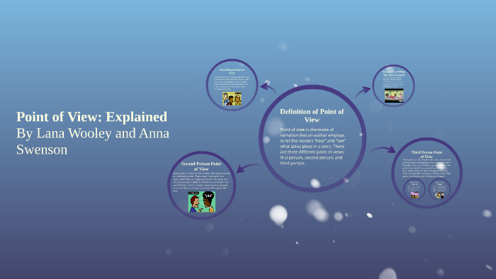 Point of View: Explained by L W on Prezi