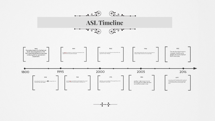 ASL Timeline by Lawrence Kwasigroch on Prezi
