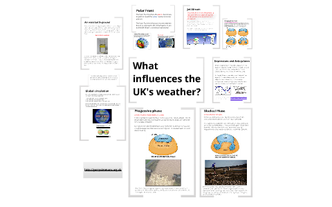 What influences the UK's weather? by Garry Simmons on Prezi