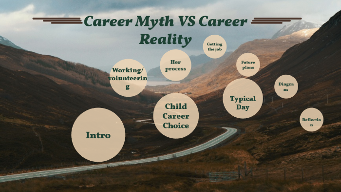 Career Myth VS Career Reality by anudeep randhawa on Prezi