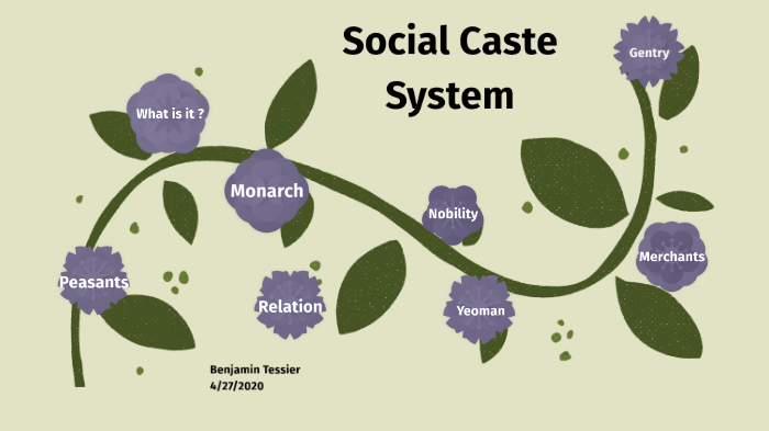 The Caste System in the Elizabethan Era by Benjamin Tessier on Prezi