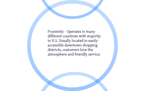 Walmart Mind Map by Annie Lin on Prezi