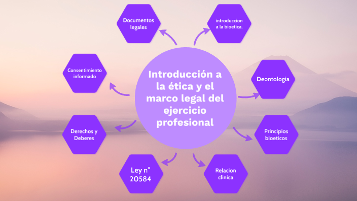 mapa conceptual css by Ignacia Muñoz on Prezi