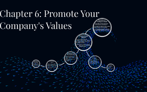 Chapter 6: Promote Your Company's Values by Eric Coners on Prezi