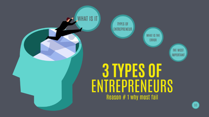 3 TYPES OF ENTREPRENEURS by Dara Salcedo on Prezi