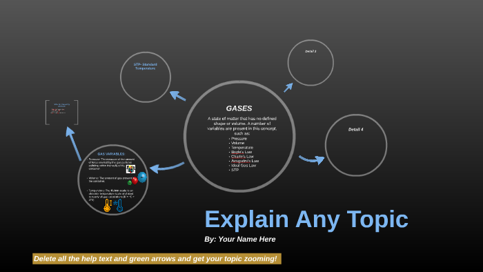 GAS Concept map by isaiah sahagun