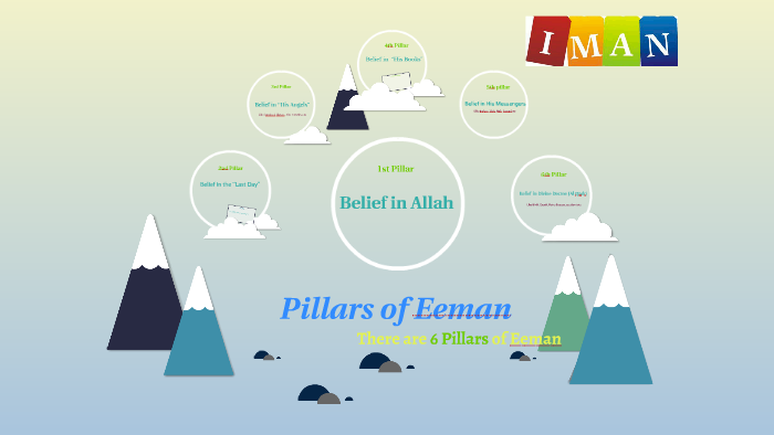 Pillars of Eeman by Fahim Iqbal on Prezi