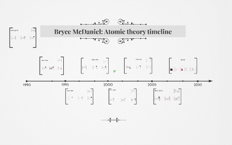 Bryce McDaniel: Atomic theory timeline by Bryce McDaniel on Prezi