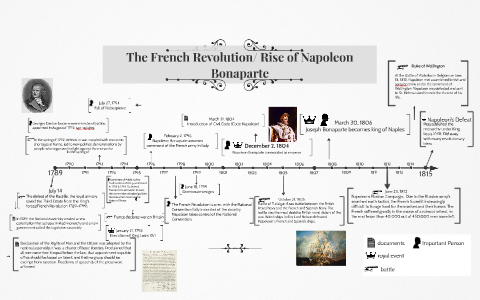 The French Revolution/ Rise of Napoleon Bonaparte by A nne on Prezi