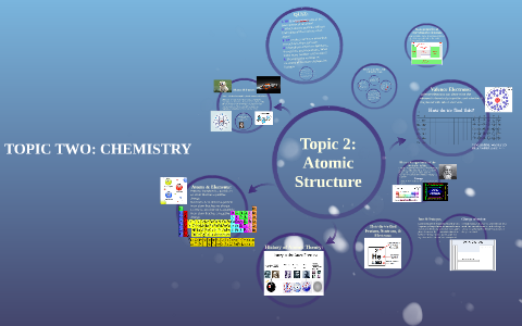 Topic 2: Atomic Structure by Kara King on Prezi