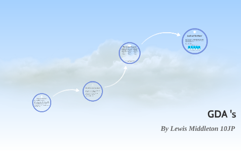GDA (Guideline Daily Amounts) by Junayd Ahmad on Prezi