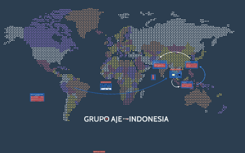 GRUPO AJE - INDONESIA by gabriel lavalle on Prezi