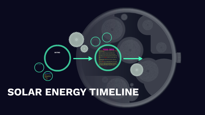 SOLAR ENERGY TIMELINE by Hibs. B on Prezi