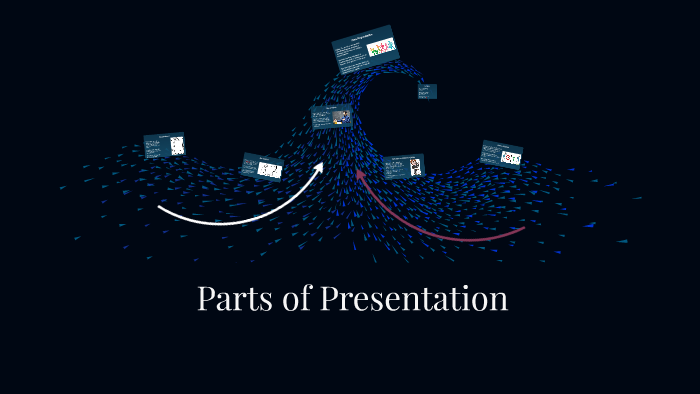 Parts of Presentation by Lupita Cortez on Prezi