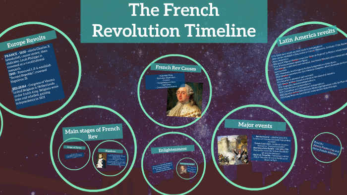 The French Revolution Timeline by Alessia Fontecchio on Prezi