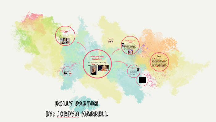 Dolly Parton by Jordyn Harrell on Prezi