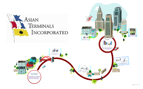 Asian Terminal Incorporated by Annie Raynie Ampa on Prezi