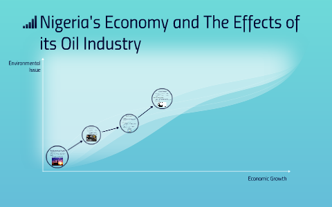 Nigeria's Economic and the effects of its Oil Industry by Hank Wang on ...