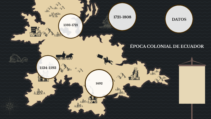 EPOCA COLONIAL EN EL ECUADOR by nikol barreto on Prezi
