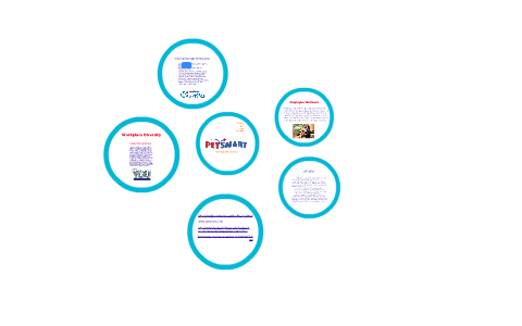 Social Responsibility Concept Map by Grace Larson on Prezi