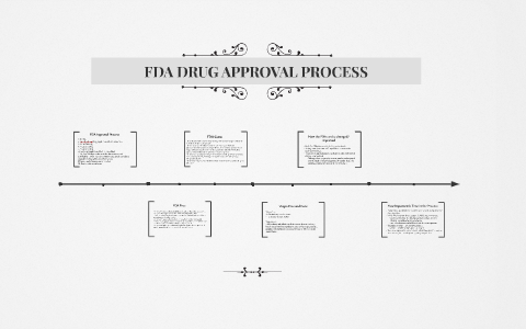 FDA DRUG APPROVAL PROCESS by Becca Cubitt on Prezi