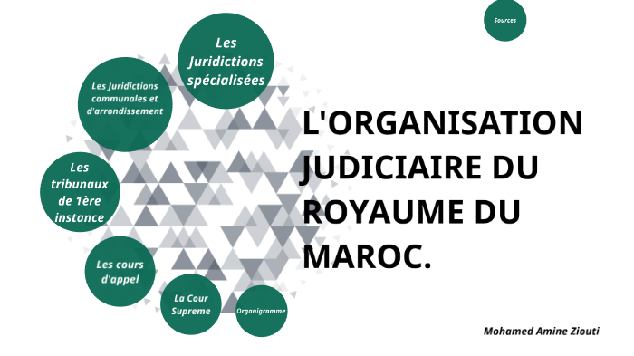 L'organisation judiciaire du Royaume du Maroc by Mohamed Amine Ziouti ...