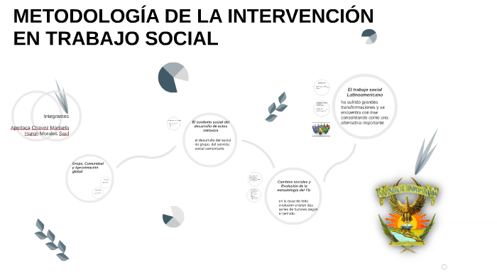Metodologia De La Intervencion En Trabajo Social By Marisela Apodaca On