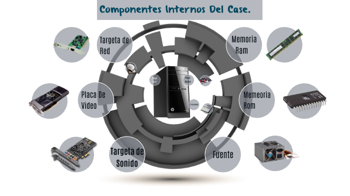 Partes Internas Del Case. by Kevin Hernández on Prezi