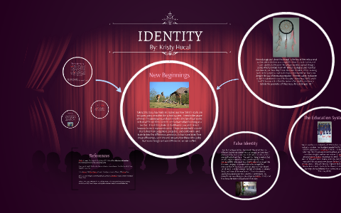 IDENTITY by on Prezi