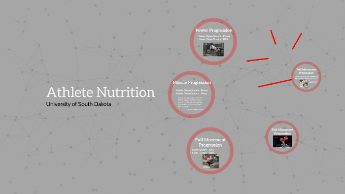 Olympic Weightlifting Progressions by caleb heim on Prezi