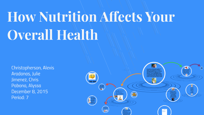 How Nutrition Affects Your Health by alexis christopherson on Prezi