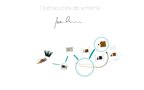 Operaciones de simetría by Juan Alejandro Medina Pérez on Prezi