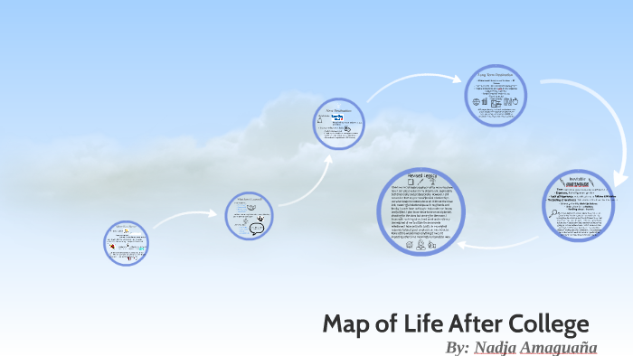Map of Life After College by nadja amaguana on Prezi