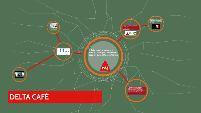DELTA CAFÉ by Gustavo Cordeiro on Prezi