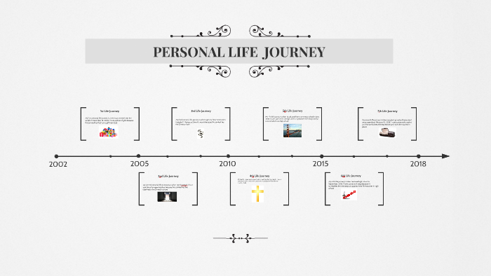 PERSONAL LIFE JOURNEY by Cam Verzola on Prezi