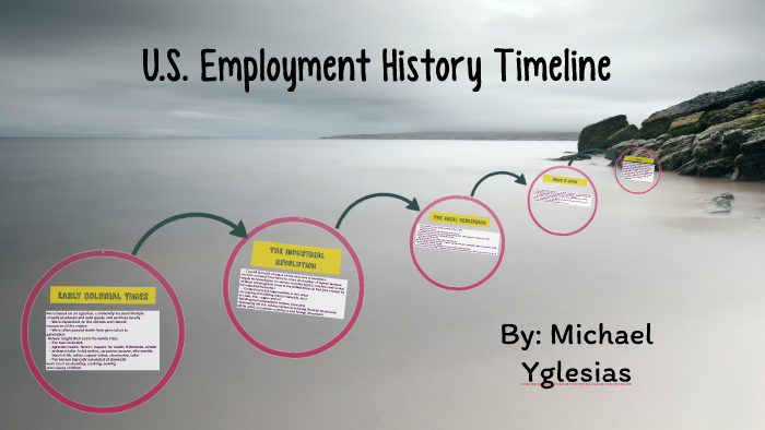U.S. Employment History Timeline by Michael Yglesias on Prezi