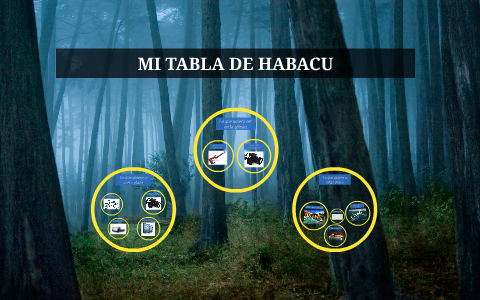 mi tabla de habacu by david solis on Prezi