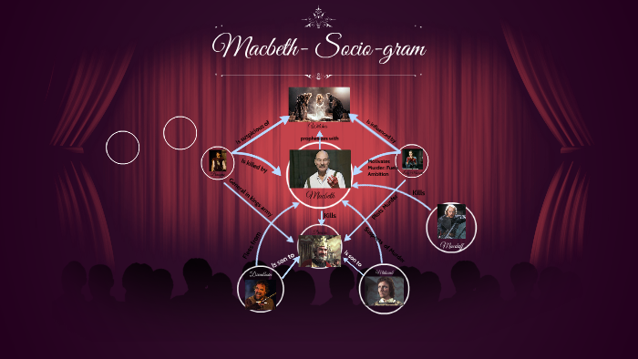 Macbeth- Socio-gram by Dylan Stewart on Prezi