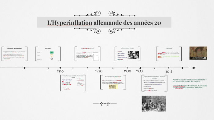 L'Hyperinflation Allemande des années 20 by Pierre-andre Poux on Prezi