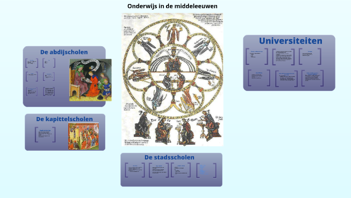 Onderwijs in de middeleeuwen by Kim Gyssels on Prezi Next