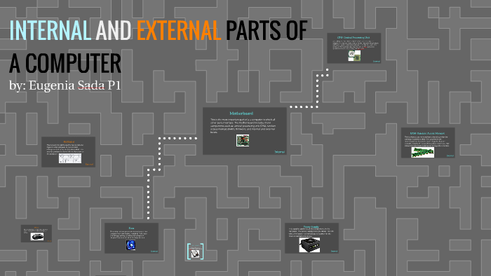 INTERNAL AND EXTERNAL PARTS OF A COMPUTER by Eugenia Sada on Prezi